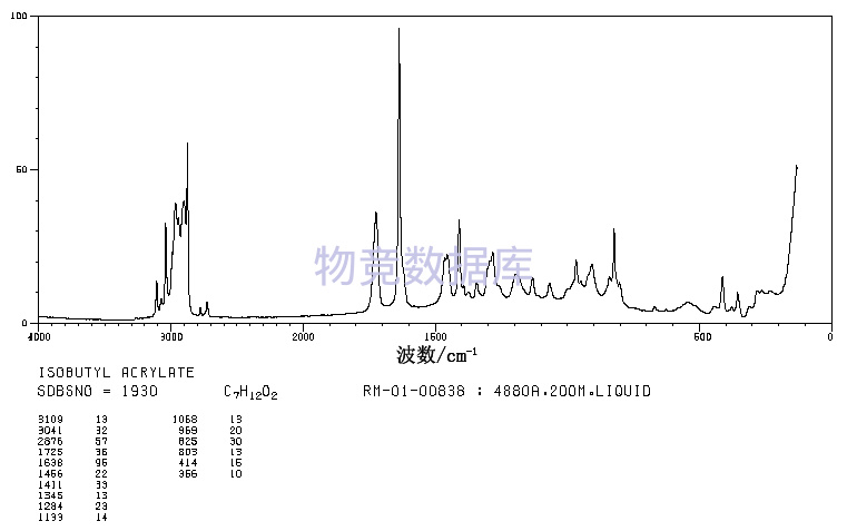 丙烯酸异丁酯isobutyl Acrylate106 63 8参数,分子结构式,图谱信息 物竞化学品数据库 专业、全面的化学品基础数据库