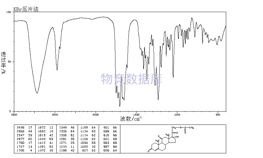 乙酸可的松cortisone Acetate50 04 4参数,分子结构式,图谱信息 物竞化学品数据库 专业、全面的化学品基础数据库