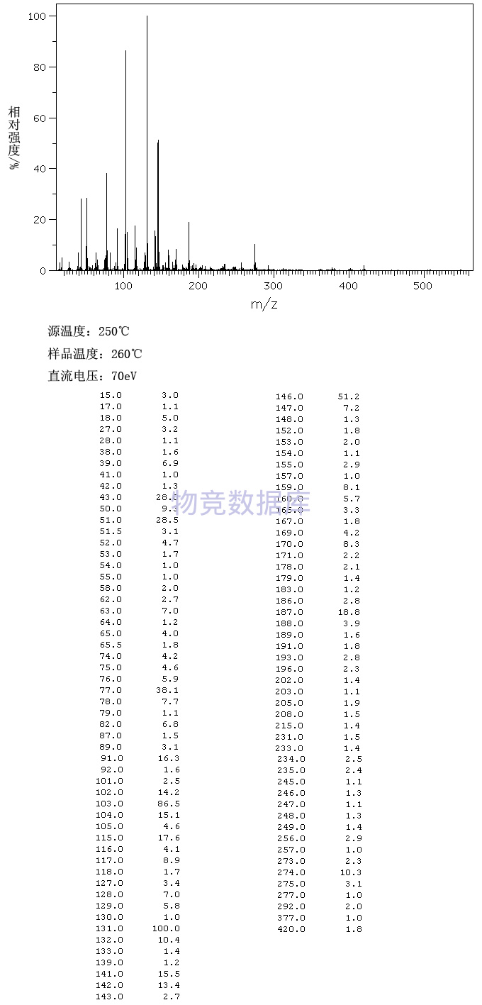 华法令钠盐warfarin Sodium Salt129 06 6参数,分子结构式,图谱信息 物竞化学品数据库 专业、全面的化学品基础数据库