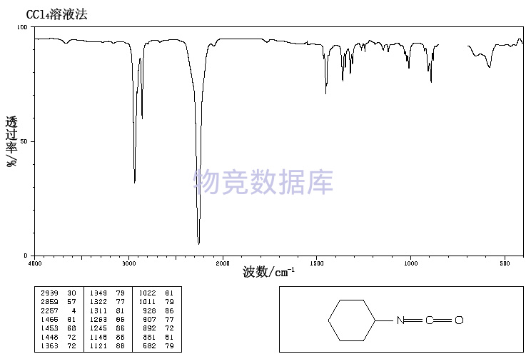 环己基异氰酸酯cyclohexyl Isocyanate3173 53 3参数,分子结构式,图谱信息 物竞化学品数据库 专业、全面的