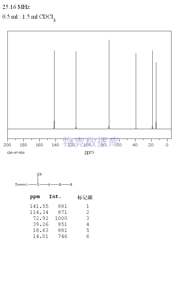 1 己烯 3 醇1 Hexen 3 Ol4798 44 1参数,分子结构式,图谱信息 物竞化学品数据库 专业、全面的化学品基础数据库