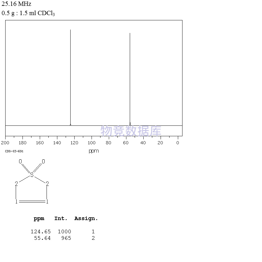 3 环丁烯砜3 Sulfolene77 79 2参数,分子结构式,图谱信息 物竞化学品数据库 专业、全面的化学品基础数据库
