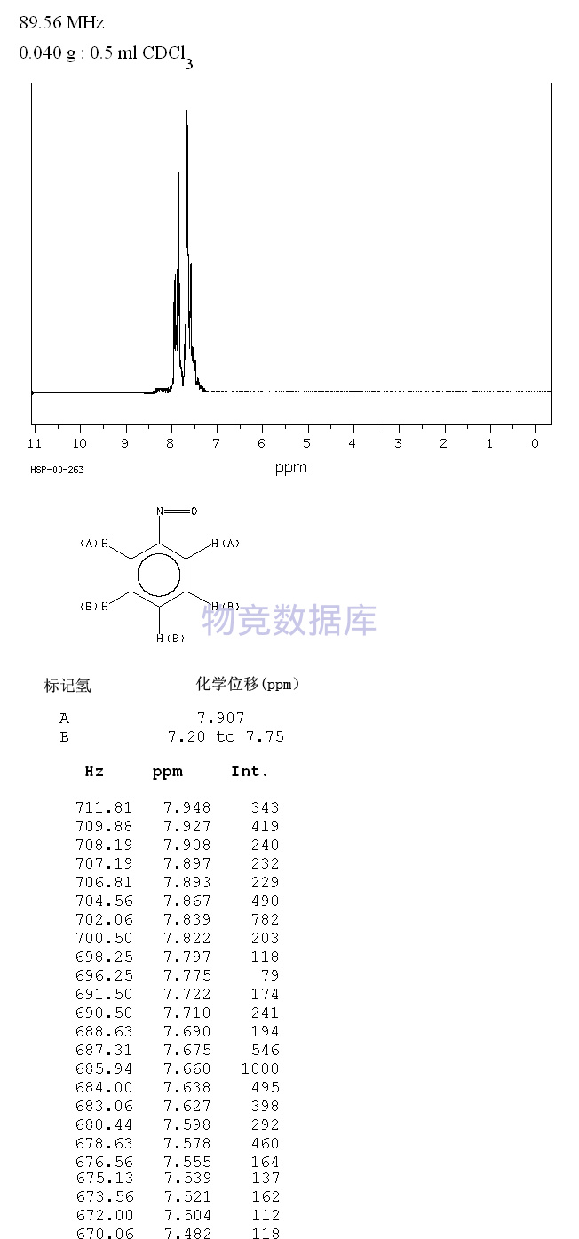 亚硝基苯nitrosobenzene586 96 9参数,分子结构式,图谱信息 物竞化学品数据库 专业、全面的化学品基础数据库