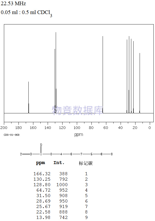 正己基丙烯酸酯hexyl Acrylate2499 95 8参数,分子结构式,图谱信息 物竞化学品数据库 专业、全面的化学品基础数据库