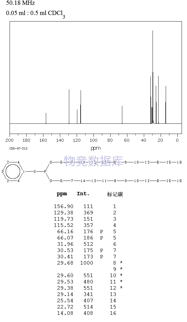 二十二烷亚磷酸苯dilauryl Phenyl Phosphite15824 34 7参数,分子结构式,图谱信息 物竞化学品数据库