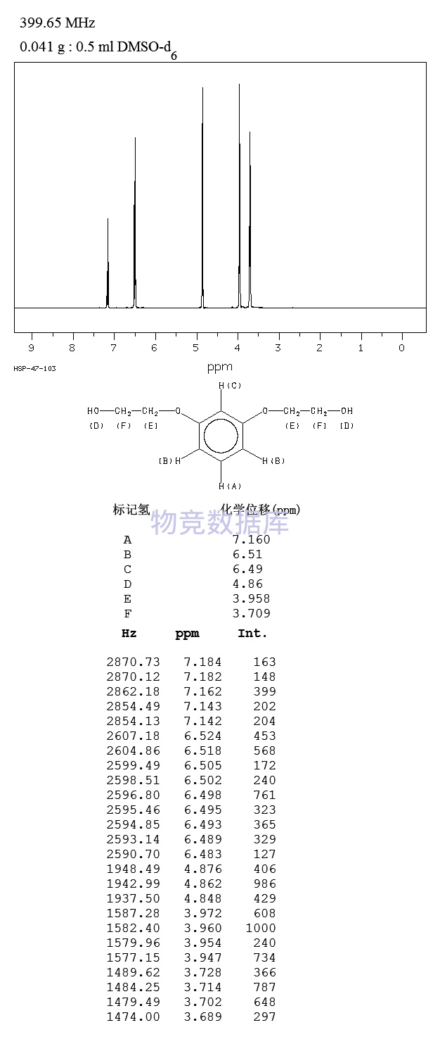 13 双2 羟乙氧基苯13 Bis2 Hydroxyethoxybenzene102 40 9参数,分子结构式,图谱信息
