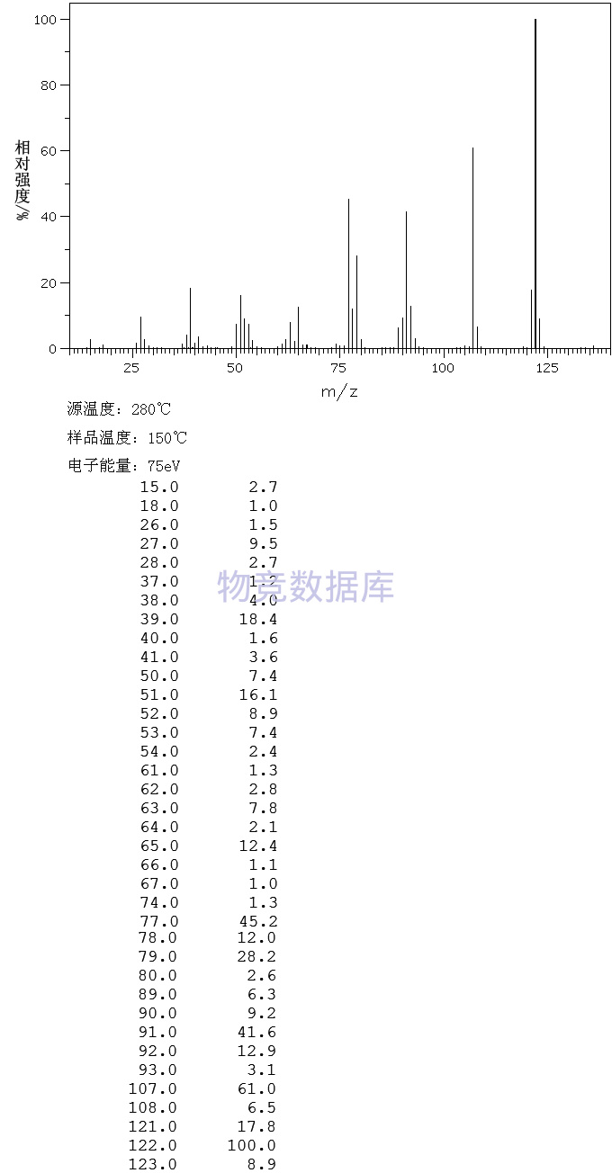 2 甲基苯甲醚2 Methylanisole578 58 5参数,分子结构式,图谱信息 物竞化学品数据库 专业、全面的化学品基础数据库