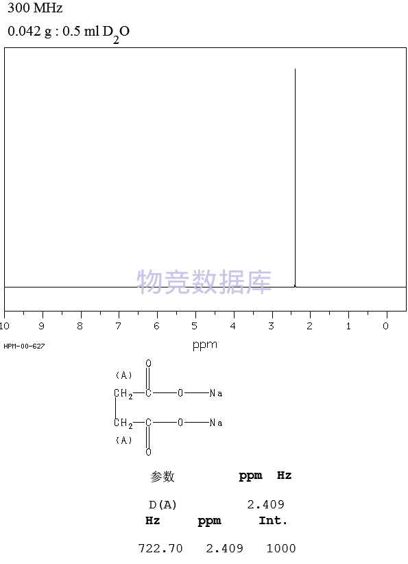 琥珀酸二钠disodium Succinate150 90 3参数,分子结构式,图谱信息 物竞化学品数据库 专业、全面的化学品基础数据库