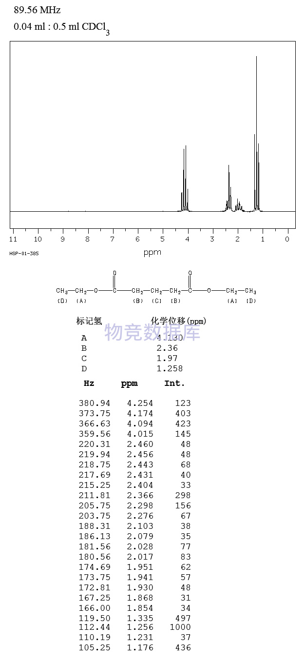 戊二酸二乙酯diethyl Glutarate818 38 2参数,分子结构式,图谱信息 物竞化学品数据库 专业、全面的化学品基础数据库