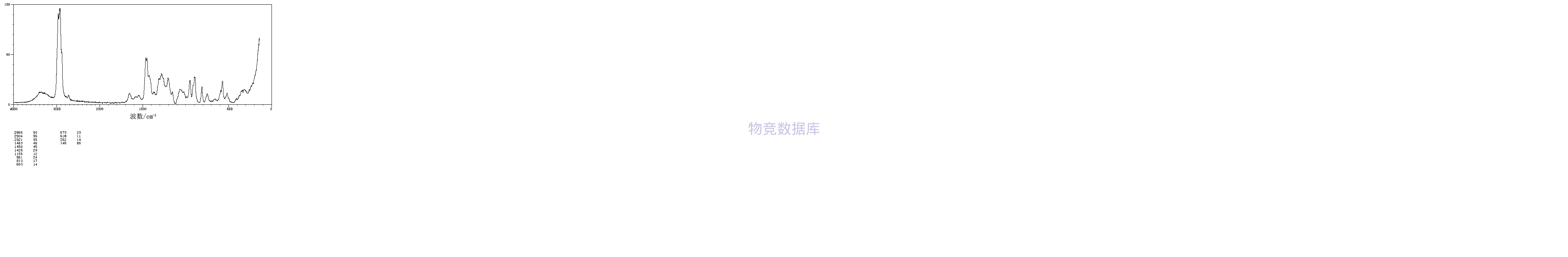 泛酸钙calcium Pantithenate137 08 6参数,分子结构式,图谱信息 物竞化学品数据库 专业、全面的化学