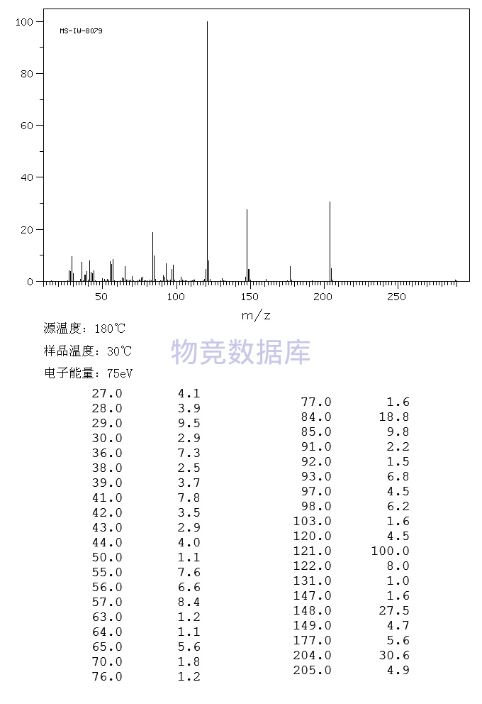盐酸达克罗宁dyclonine Hydrochloride536 43 6参数,分子结构式,图谱信息 物竞化学品数据库 专业、全面的
