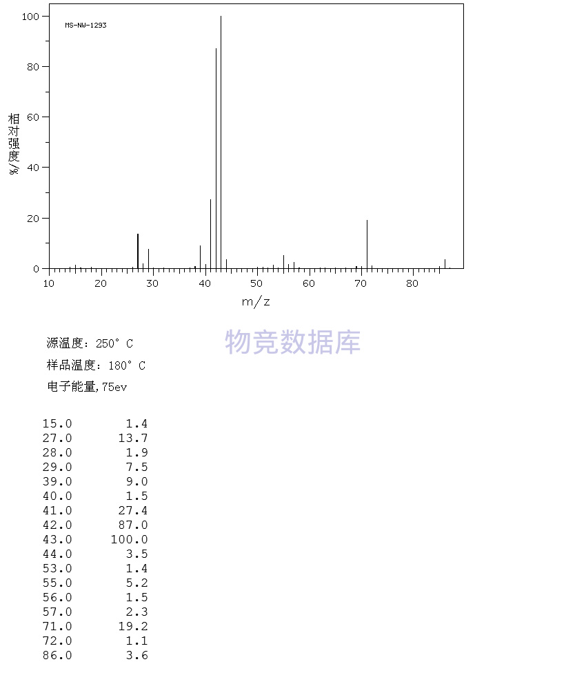 23 二甲基丁烷23 Dimethylbutane79 29 8参数,分子结构式,图谱信息 物竞化学品数据库 专业、全面的化学品
