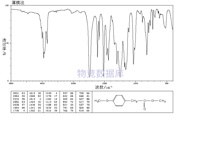 4 甲氧基苯乙酸甲酯methyl 4 Methoxyphenylacetate23786 14 3参数,分子结构式,图谱信息 物竞