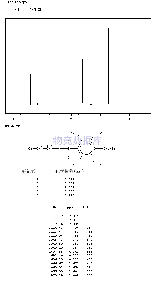 2 氯乙基对甲苯磺酸盐2 Chloroethyl P Toluenesulfonate80 41 1参数,分子结构式,图谱信息 物竞
