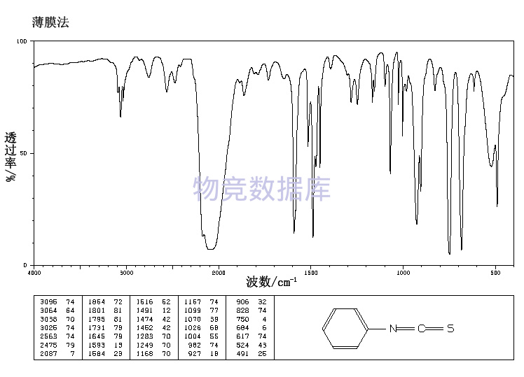 异硫氰酸苯酯phenyl Isothiocyanate103 72 0参数,分子结构式,图谱信息 物竞化学品数据库 专业、全面的化学