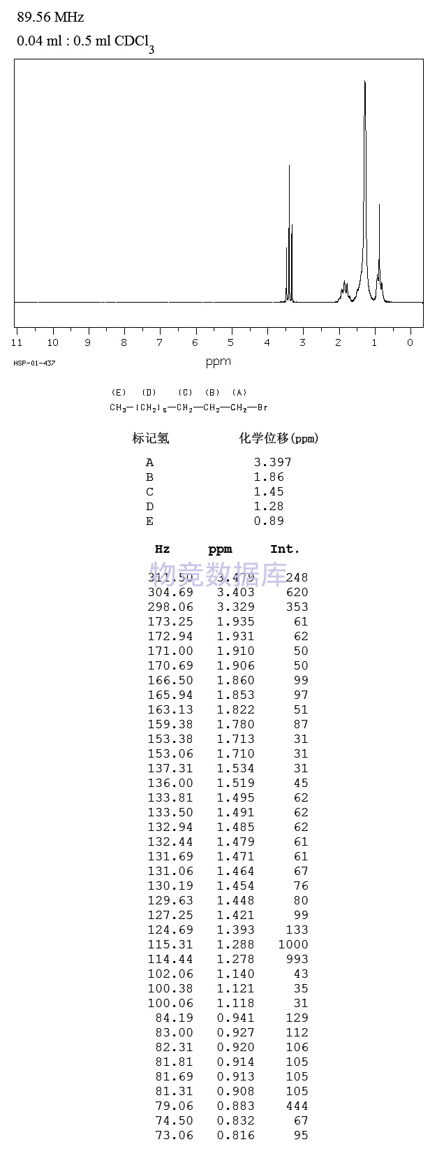 1 溴壬烷1 Bromononane693 58 3参数,分子结构式,图谱信息 物竞化学品数据库 专业、全面的化学品基础数据库