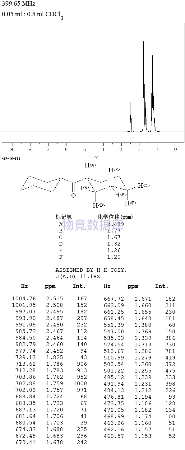 二环己基甲酮dicyclohexyl Ketone119 60 8参数,分子结构式,图谱信息 物竞化学品数据库 专业、全面的化学品基础数据库