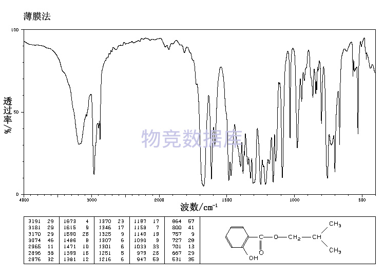 水杨酸异丁酯isobutyl Salicylate87 19 4参数,分子结构式,图谱信息 物竞化学品数据库 专业、全面的化学品基础数据库