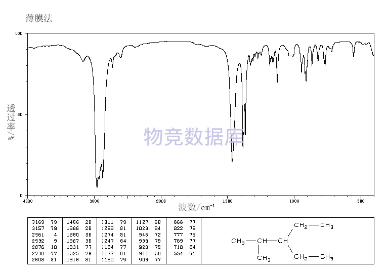 3 乙基 2 甲基戊烷3 Ethyl 2 Methylpentane609 26 7参数,分子结构式,图谱信息 物竞化学品数据库
