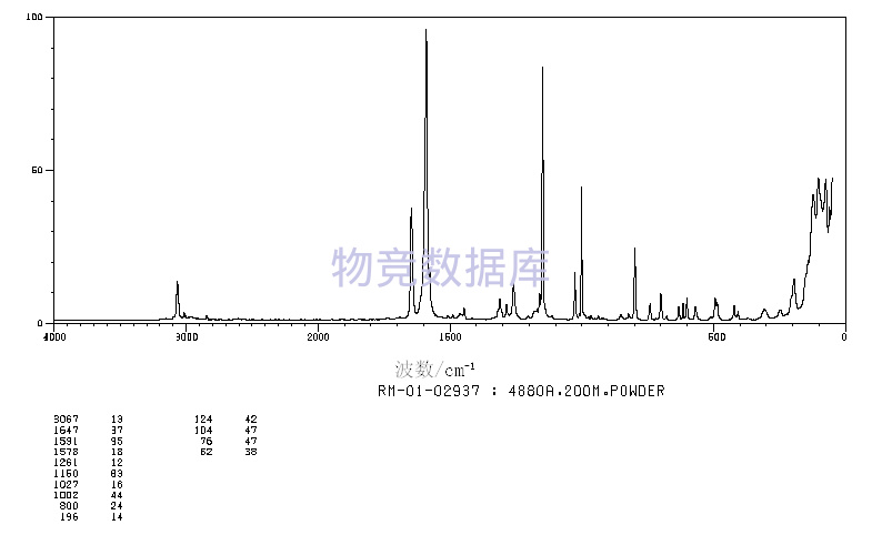 4 甲氧基二苯甲酮4 Methoxybenzophenone611 94 9参数,分子结构式,图谱信息 物竞化学品数据库 专业、全面