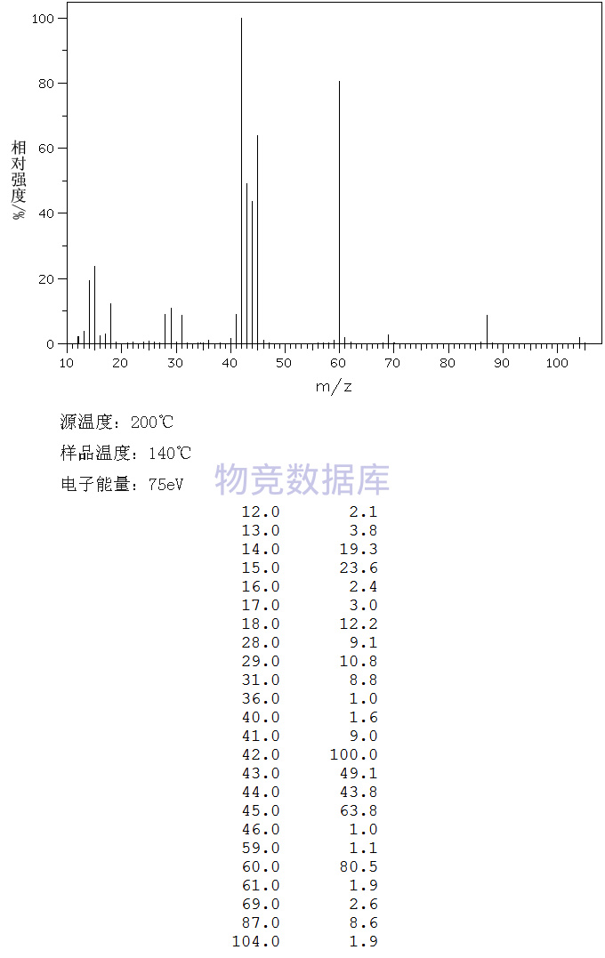 丙二酸malonic Acid141 82 2参数,分子结构式,图谱信息 物竞化学品数据库 专业、全面的化学品基础数据库