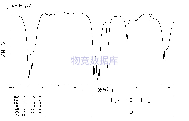 尿素urea57 13 6参数,分子结构式,图谱信息 物竞化学品数据库 专业、全面的化学品基础数据库