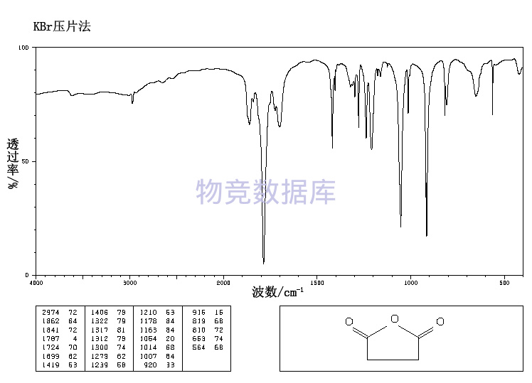 琥珀酸酐succinic Anhydride108 30 5参数,分子结构式,图谱信息 物竞化学品数据库 专业、全面的化学品基础数据库