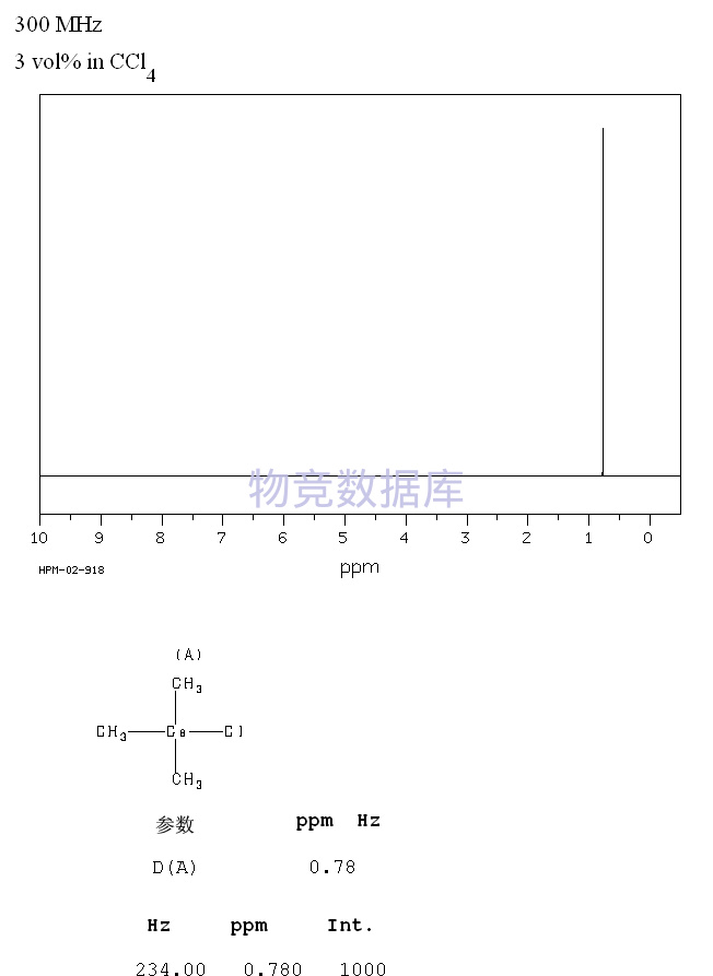 三甲基氯化锗trimethylgermanium Chloride1529 47 1参数,分子结构式,图谱信息 物竞化学品数据库
