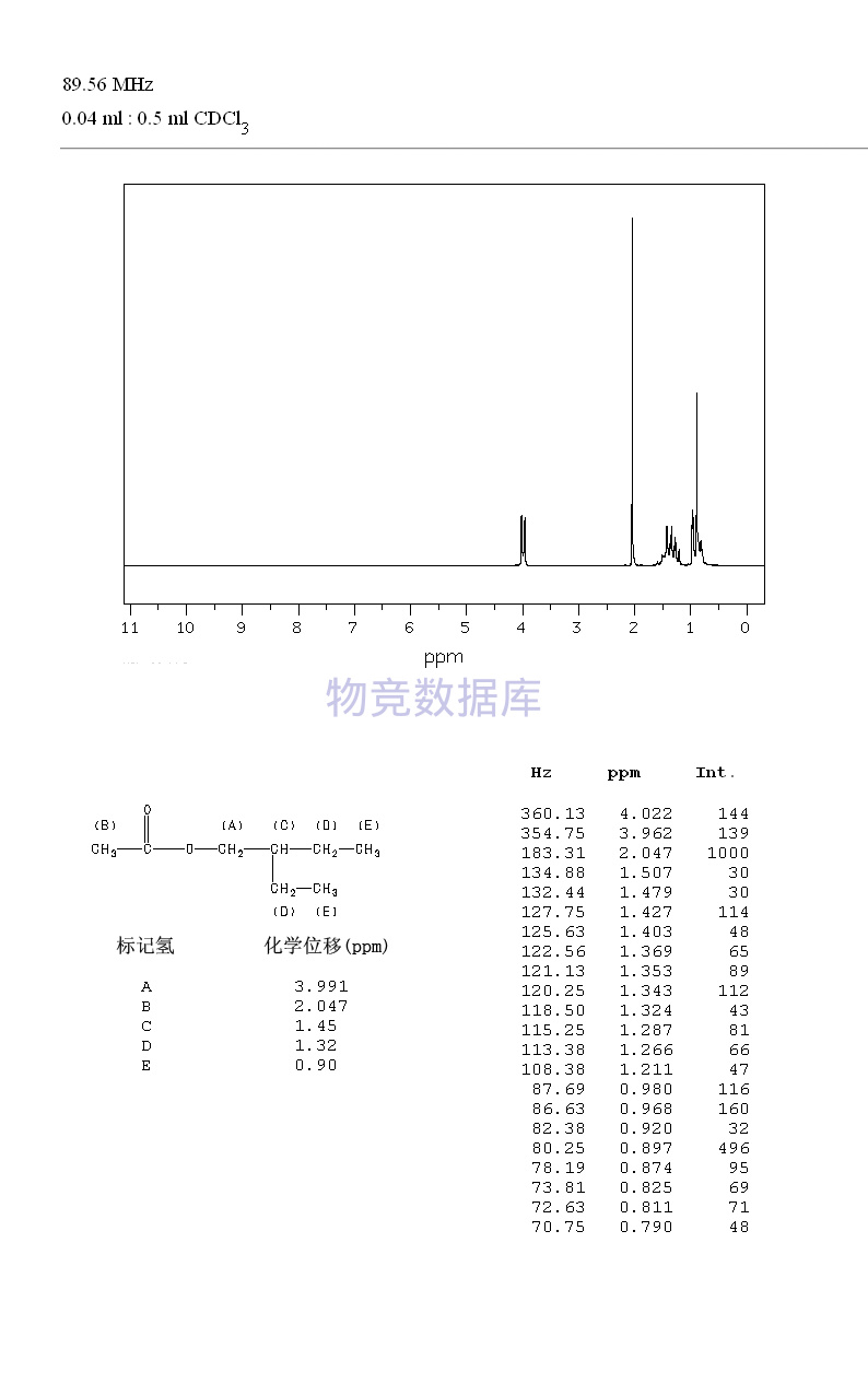 2 乙基乙酸丁酯2 Ethylbutyl Acetate10031 87 5参数,分子结构式,图谱信息 物竞化学品数据库 专业、全面