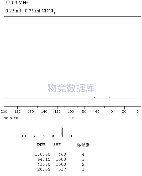 2 氯乙酸乙酯2 Chloroethyl Acetate542 58 5参数,分子结构式,图谱信息 物竞化学品数据库 专业、全面的