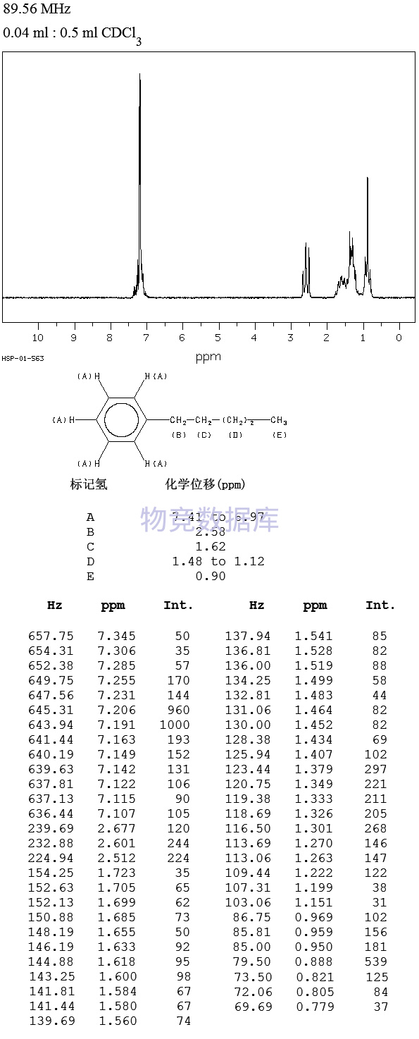 1 苯基戊烷1 Phenylpentane538 68 1参数,分子结构式,图谱信息 物竞化学品数据库 专业、全面的化学品基础数据库