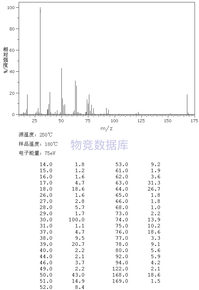 邻二硝基苯o Dinitrobezene528 29 0参数,分子结构式,图谱信息 物竞化学品数据库 专业、全面的化学品基础数据库