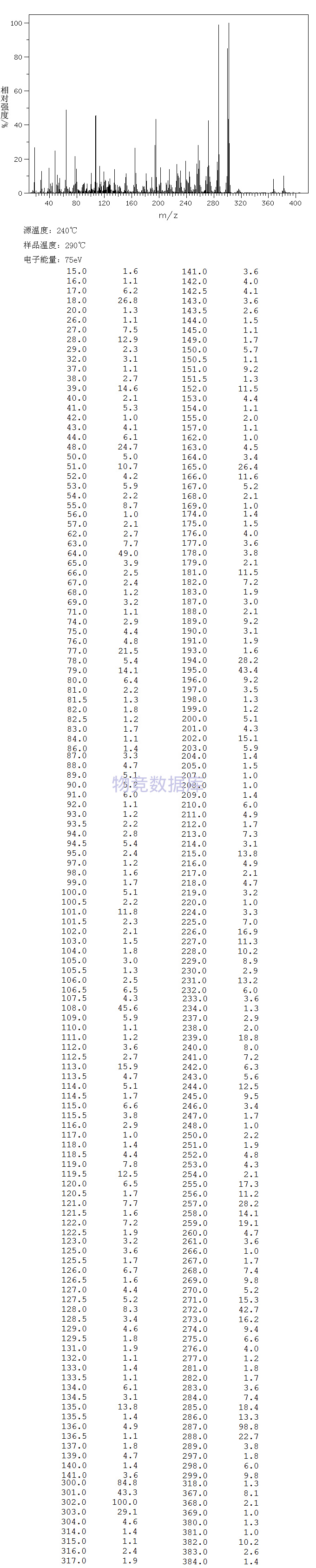 间甲酚紫m Cresol Purple2303 01 7参数,分子结构式,图谱信息 物竞化学品数据库 专业、全面的化学品基础数据库