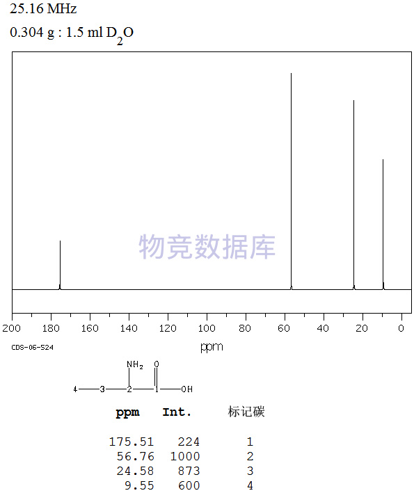 Dl 2 氨基丁酸dl 2 Aminobutyric Acid2835 81 6参数,分子结构式,图谱信息 物竞化学品数据库 专业