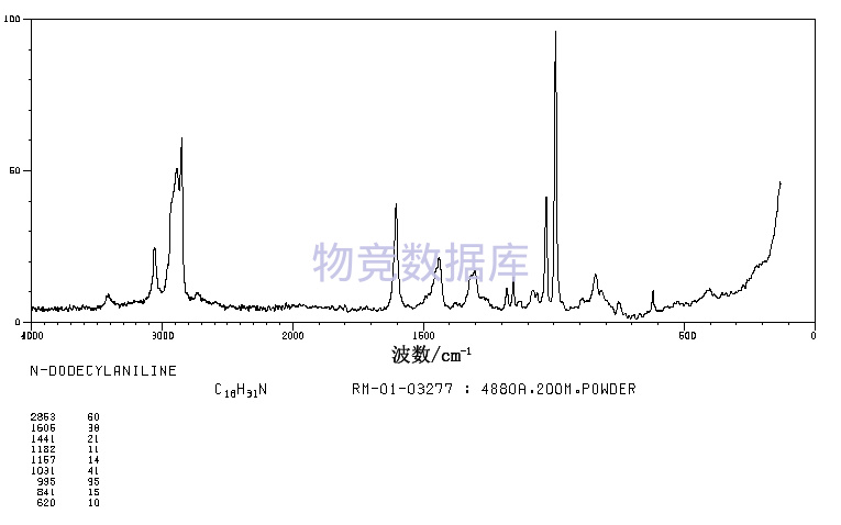 十八烷基苯胺n N Dodecylaniline3007 74 7参数,分子结构式,图谱信息 物竞化学品数据库 专业、全面的化学品基础数据库