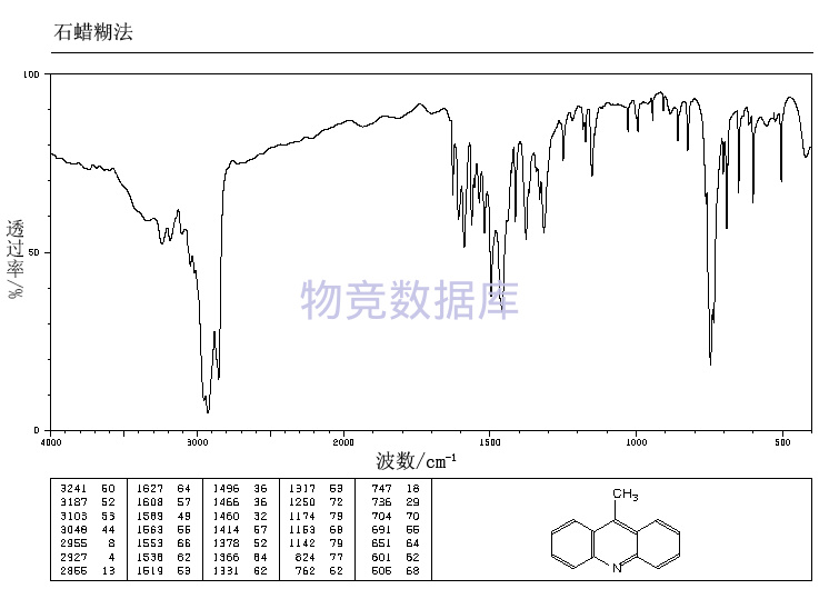 9 甲基吖啶9 Methylacridine611 64 3参数,分子结构式,图谱信息 物竞化学品数据库 专业、全面的化学品基础数据库