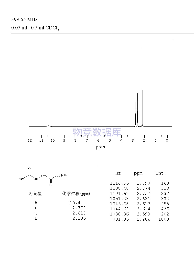 14 二氧六环14 Dioxane123 91 1参数,分子结构式,图谱信息 物竞化学品数据库 专业、全面的化学品基础数据库