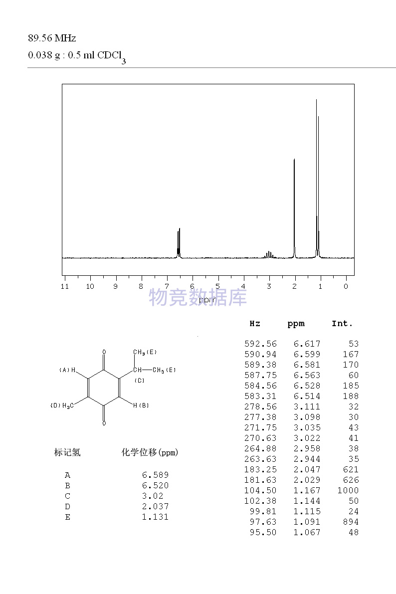 百里醌thymoquinone490 91 5参数,分子结构式,图谱信息 物竞化学品数据库 专业、全面的化学品基础数据库