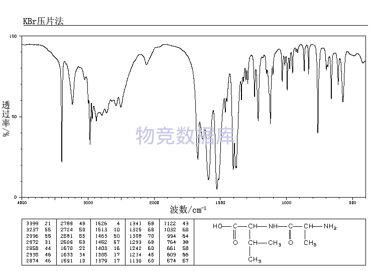 Dl 丙氨酰 Dl 缬氨酸dl Alanyl Dl Valine1999 46 8参数,分子结构式,图谱信息 物竞化学品数据库 专业