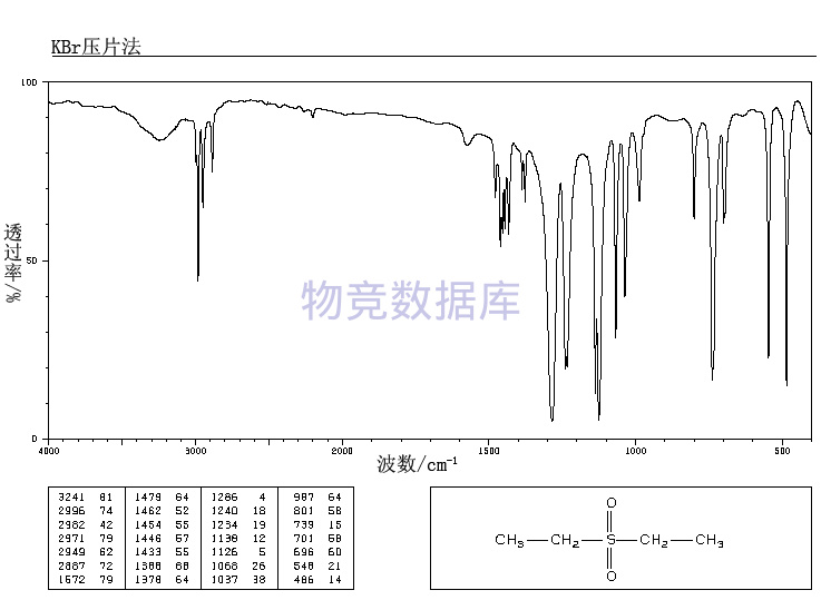 二乙基砜diethyl Sulfone597 35 3参数,分子结构式,图谱信息 物竞化学品数据库 专业、全面的化学品基础数据库
