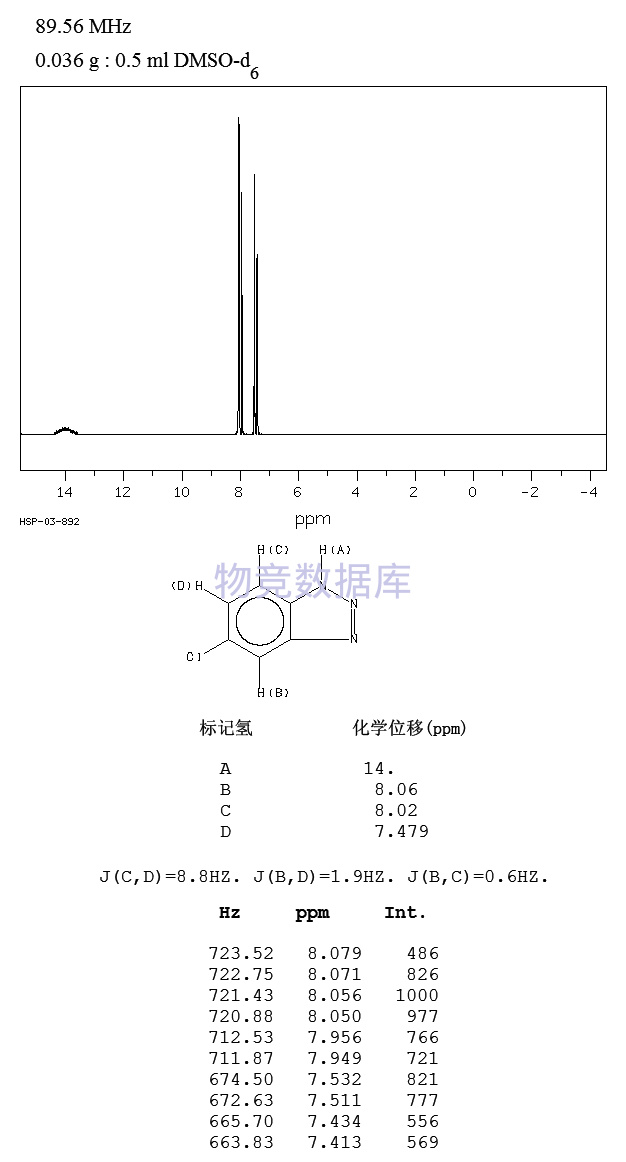 5 氯苯并三唑5 Chlorobenzotriazole94 97 3参数,分子结构式,图谱信息 物竞化学品数据库 专业、全面的化学