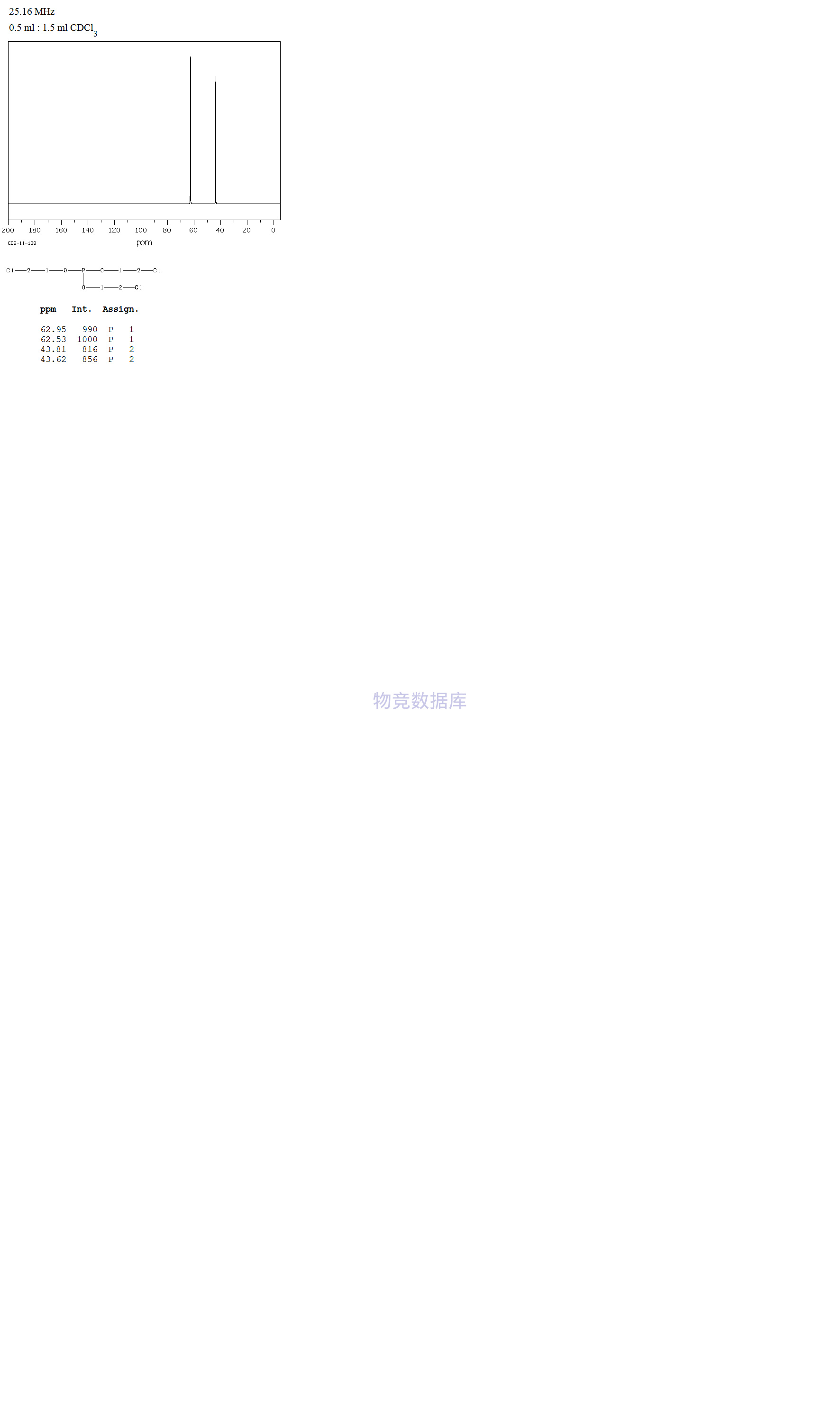 亚磷酸三2 氯乙基酯tris2 Chloroethylphosphite140 08 9参数,分子结构式,图谱信息 物竞化学