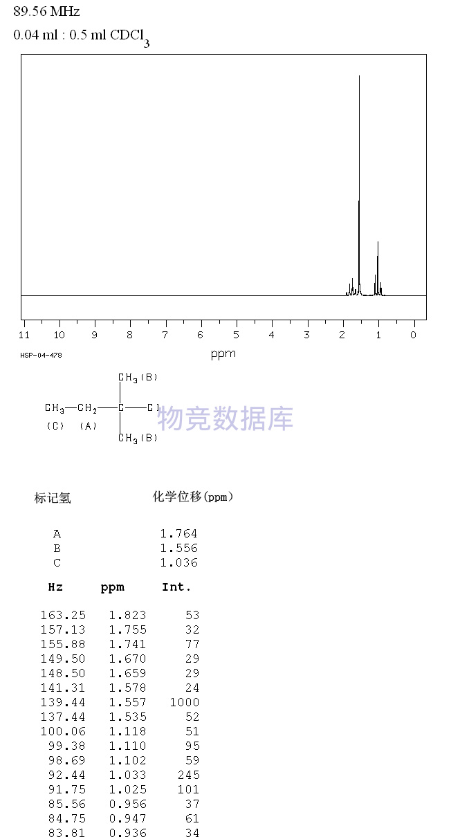 2 氯 2 甲基丁烷2 Chloro 2 Methylbutane594 36 5参数,分子结构式,图谱信息 物竞化学品数据库 专业