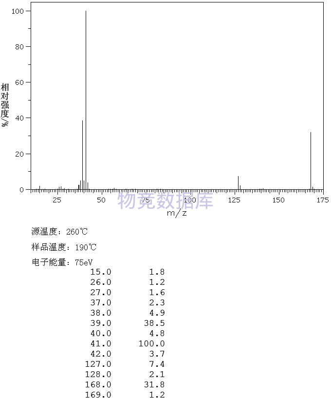 烯丙基碘allyl Iodide556 56 9参数,分子结构式,图谱信息 物竞化学品数据库 专业、全面的化学品基础数据库