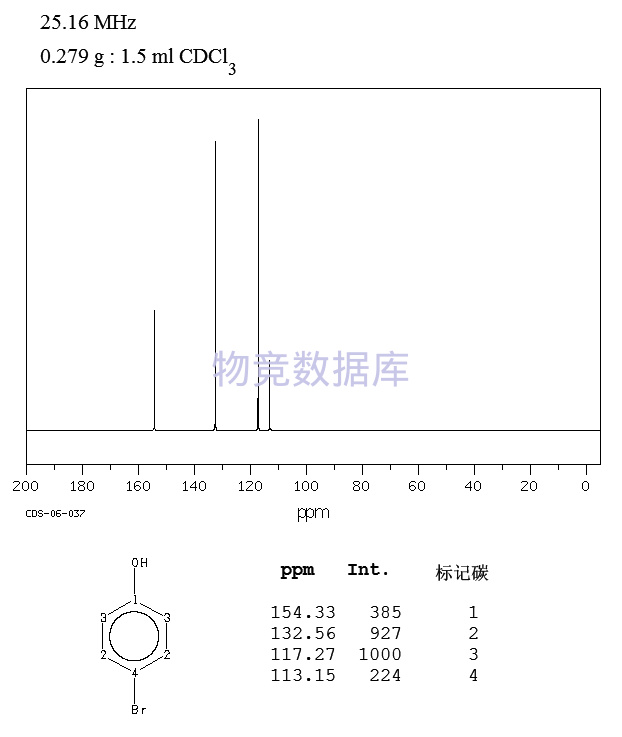 4 溴苯酚4 Bromophenol106 41 2参数,分子结构式,图谱信息 物竞化学品数据库 专业、全面的化学品基础数据库