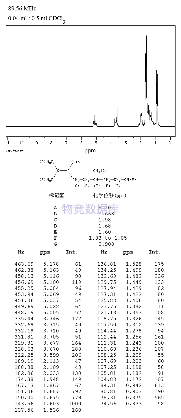 香茅醇citronellol106 22 9参数,分子结构式,图谱信息 物竞化学品数据库 专业、全面的化学品基础数据库