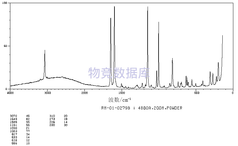对氟二苯甲酮4 Fluorobenzophenone345 83 5参数,分子结构式,图谱信息 物竞化学品数据库 专业、全面的化学品