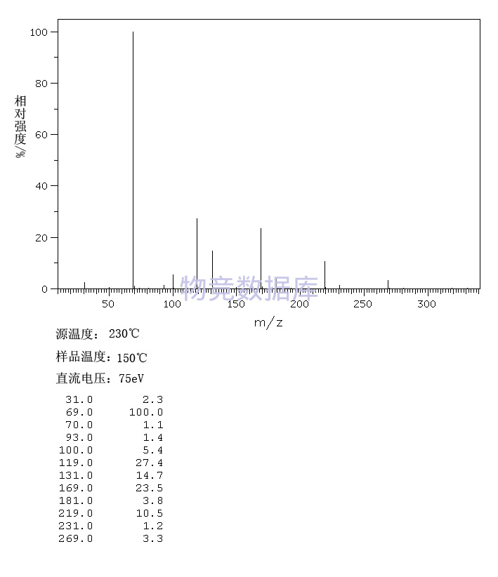 全氟正辛烷perfluoro N Octane307 34 6参数,分子结构式,图谱信息 物竞化学品数据库 专业、全面的化学品基础数据库