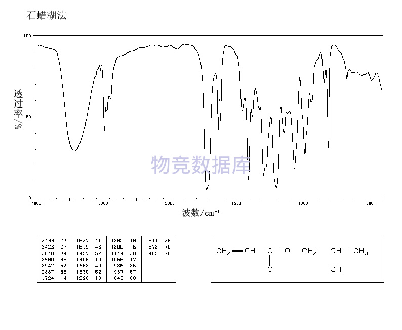 丙烯酸 2 羟基丙酯2 Hydroxypropyl Acrylate999 61 1参数,分子结构式,图谱信息 物竞化学品数据库