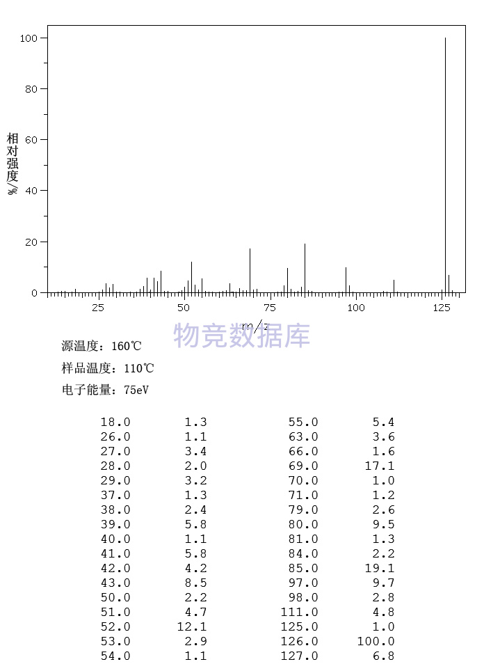 间苯三酚phloroglucinol108 73 6参数,分子结构式,图谱信息 物竞化学品数据库 专业、全面的化学品基础数据库